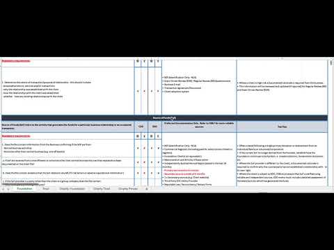 What is required for Foundation- KYC