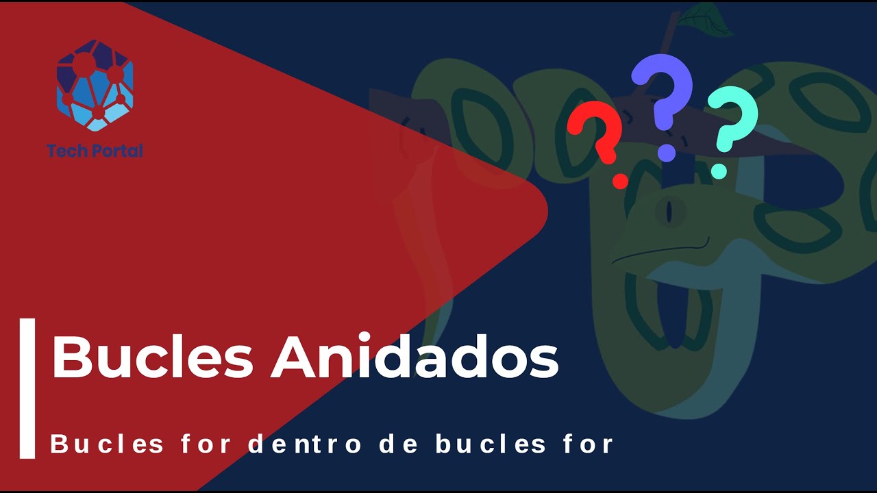 Nested loops. Explained simply!