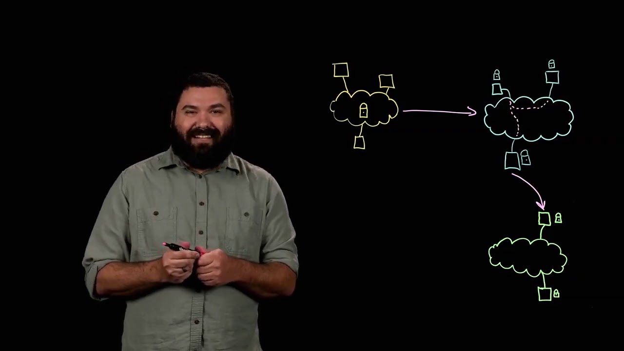 Service Authentication for Zero Trust Model with SPIRE