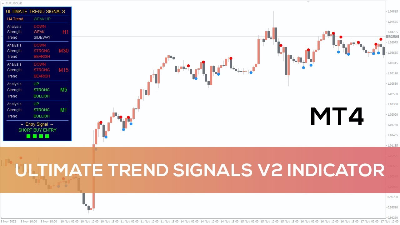 Ultimate Trend Signals V2 Indicator for MT4 - OVERVIEW