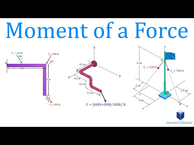 Understanding Moments in Mechanics: A Comprehensive Guide | Galaxy