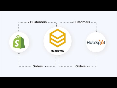 Shopify & Hubspot Integration - Customer Sync