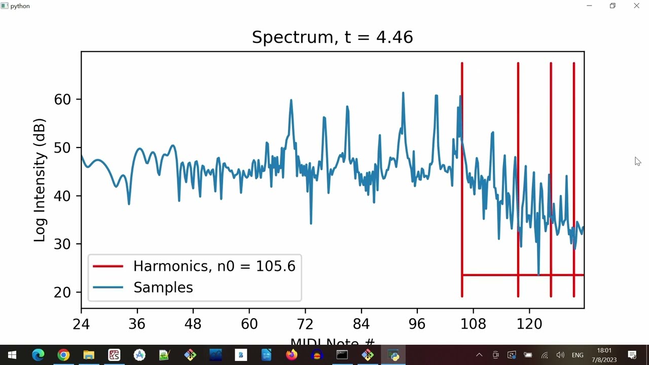 Part 12: Constraint layout in matplotlib - Python PyQt5 GUI