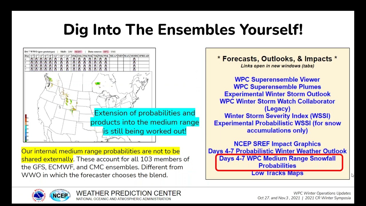 WPC Operations Winter 2021-22