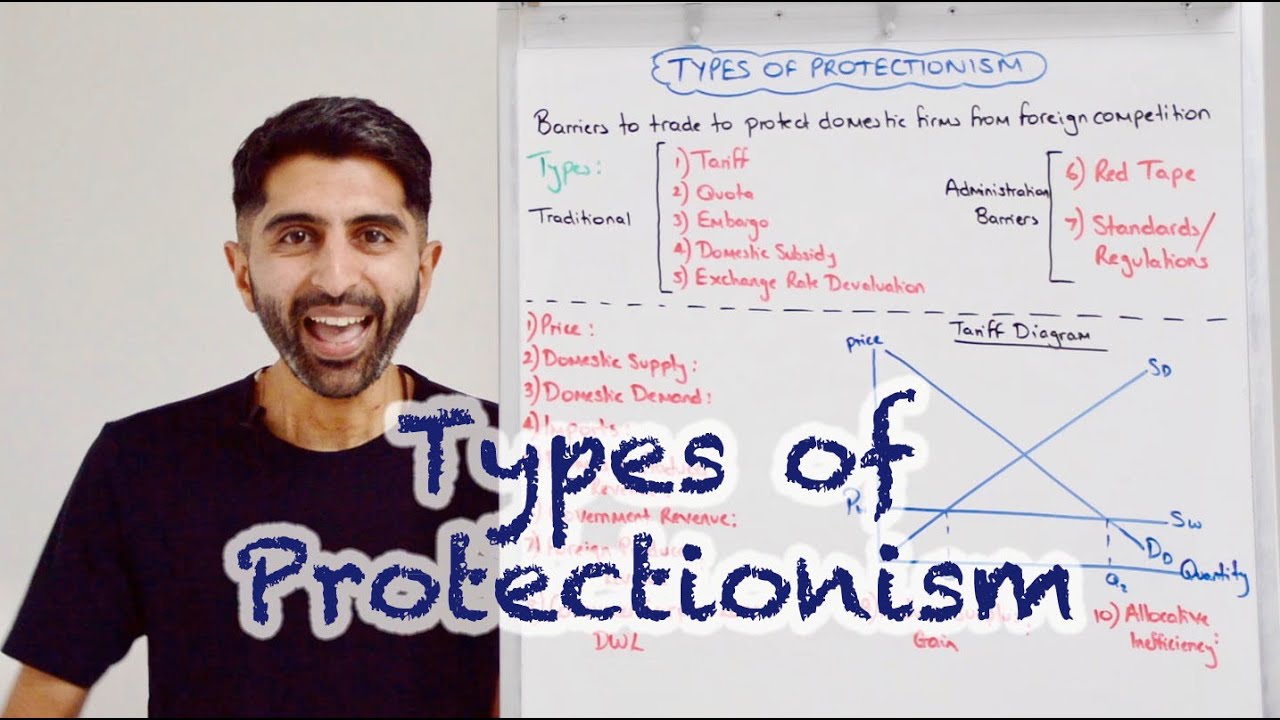 Types of Protectionism