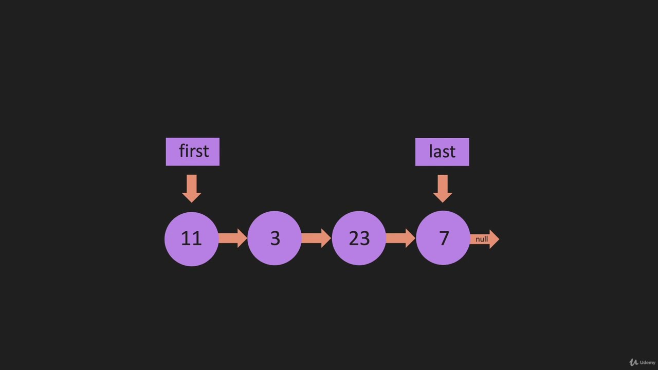8  Queue Dequeue Data Structure Stack & Queues JavaScript