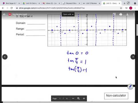 Graph of the Tangent Parent Function