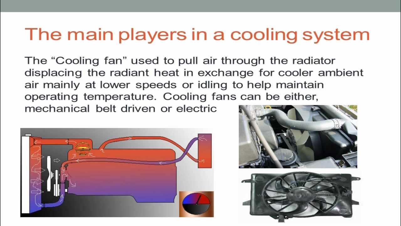 Automotive cooling system, components, description, operation and more
