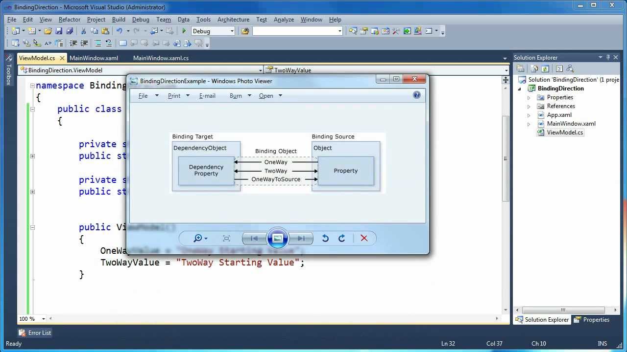 Understanding how Binding direction works in WPF