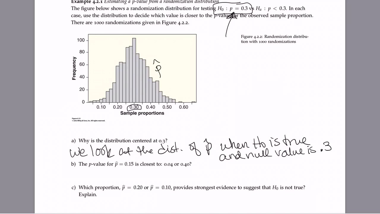 STAT 145 Sec 4.2 Video 1