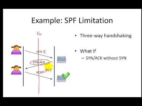 IST 815 Static Packet Filtering (SPF) Firewalls