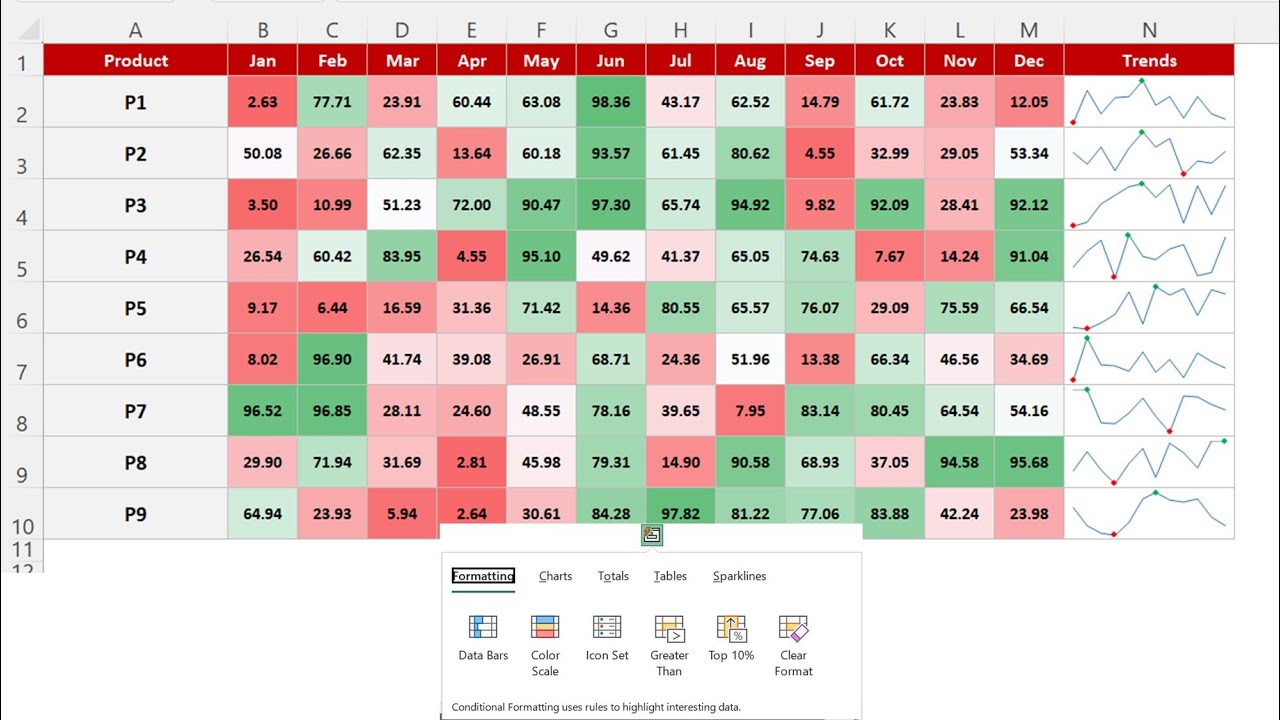 Quick Analysis Tool in Microsoft Excel | Step by Step tutorial