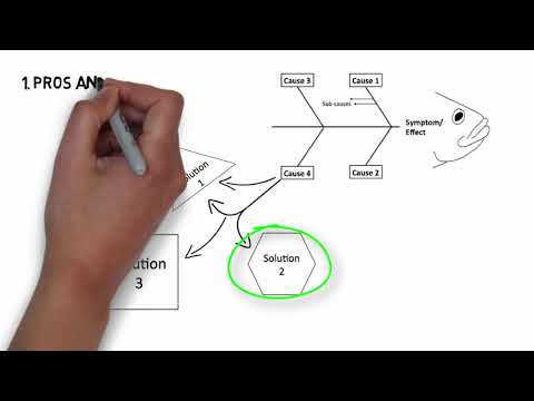 Gstd problem solving – Latex titelblatt dissertation