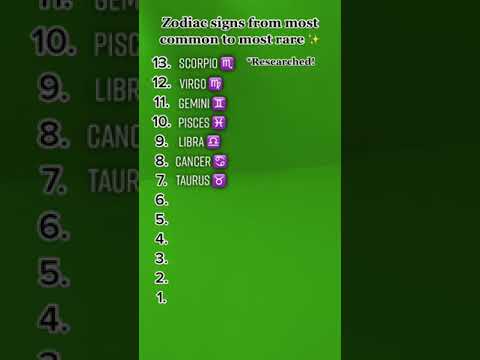 Zodiac signs from most common to least common #shorts #zodiac