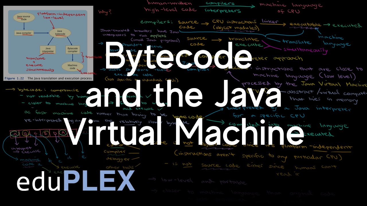 Bytecode in the Java Virtual Machine | Software Engineering Basics | AP Computer Science A | eduPLEX
