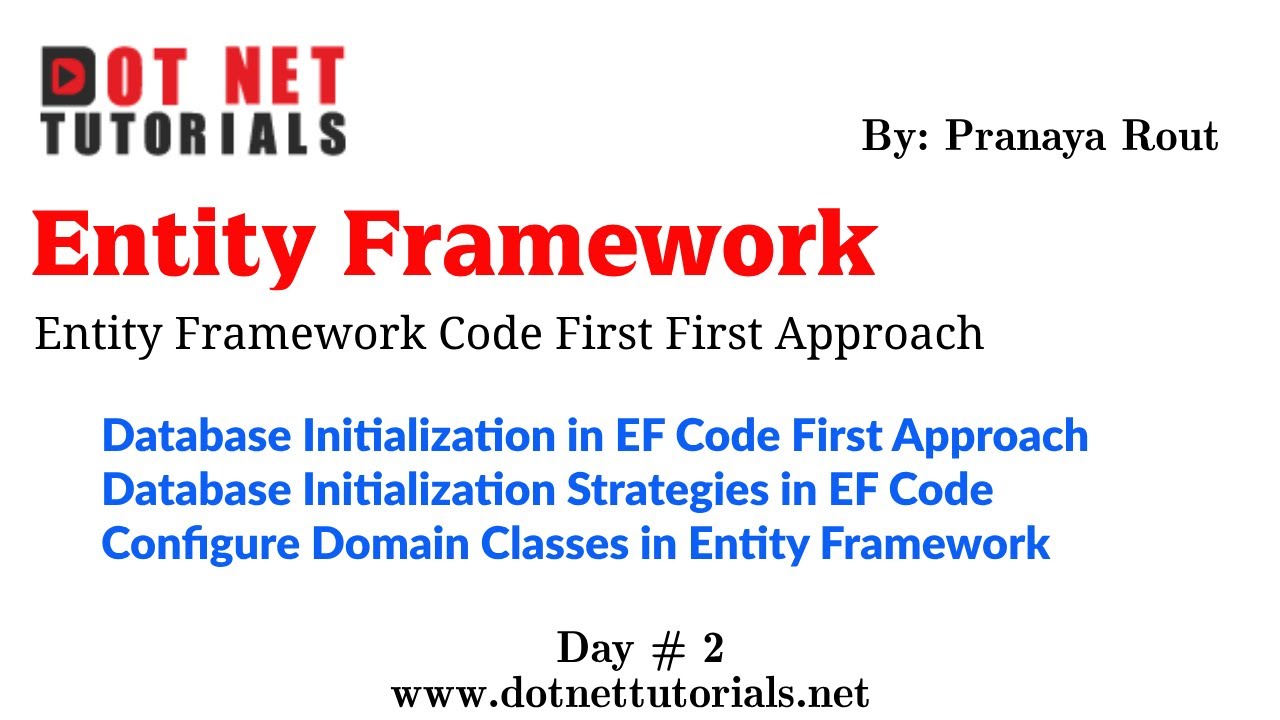 Database Initialization | Database Initialization Strategies | Configure Domain Classes | EF CF