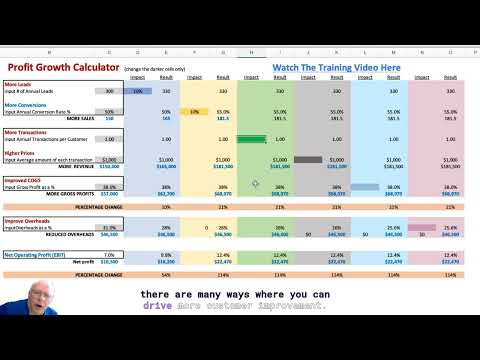Training on Profit Growth Calculator