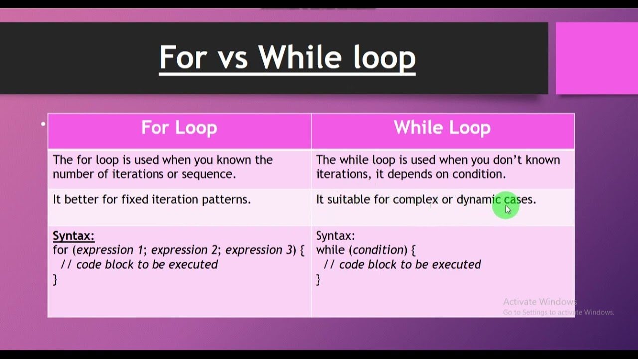 for vs while loop || Difference between for vs while loop || Lecture 16