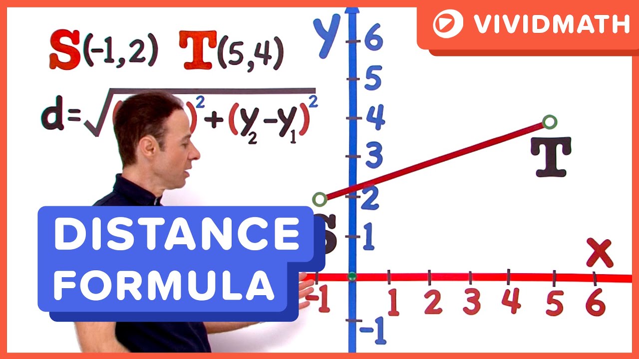 Distance Formula - VividMath.com