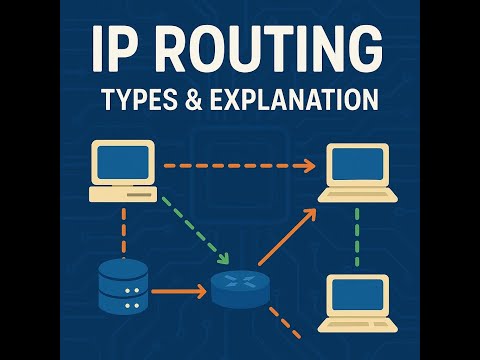 What do you mean by IP Routing & its type in 3 Minutes! 🔥 | Static, Dynamic & Default Routing”