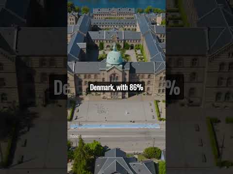 Denmark in Numbers #shorts