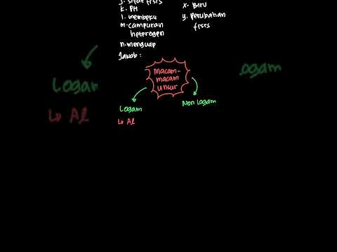 Lambang unsur kalium | IPA Fisika SMP/ | Kelas 7 | 2 | Fisika