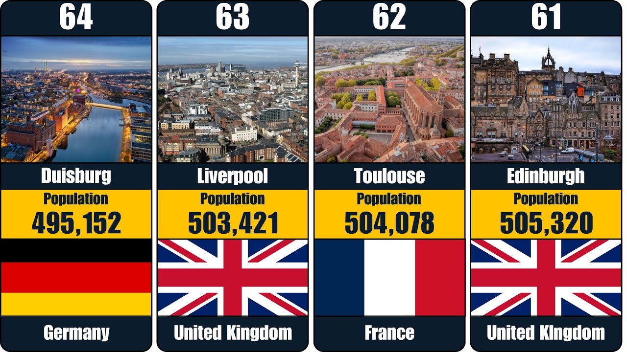 Top 100 Most Populated Cities in Europe (2026)