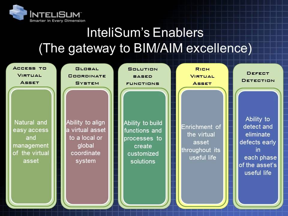 ALM Presentation