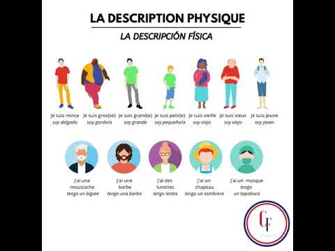 Description physique