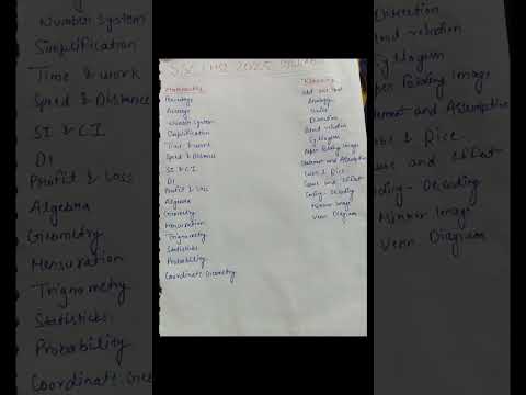 SSC CHSL Syllabus β
π