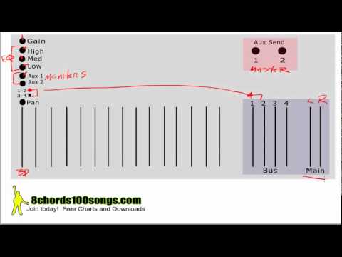 Basic Sound Board Buttons and Faders Explained – WTK