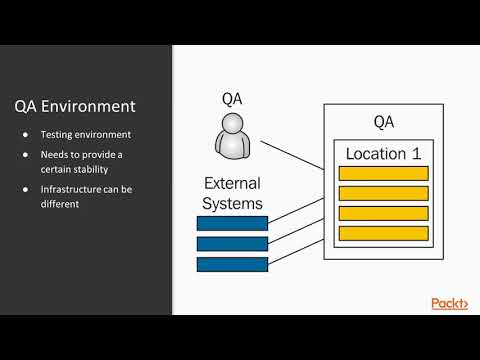 Learn Advanced Continuous Delivery Pipeline The Course Overview | packtpub com - Mind Luster