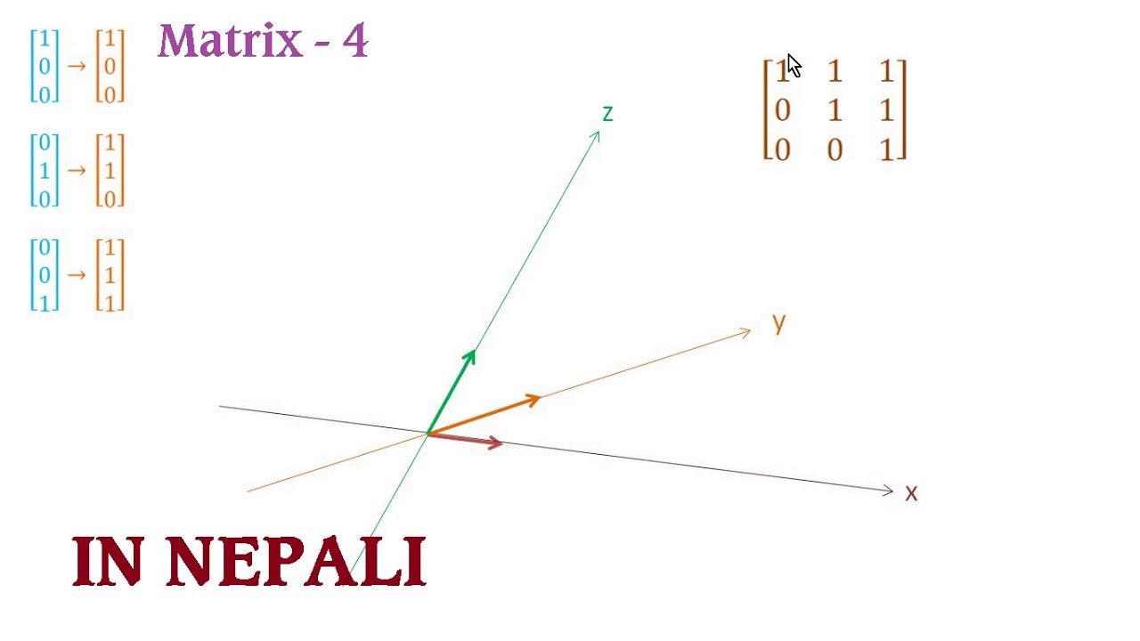Linear Transformation (Visualizing Matrix)