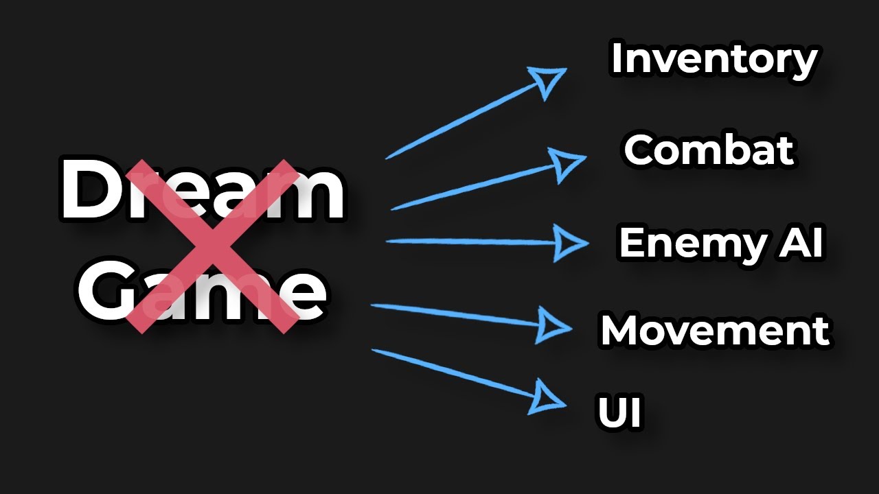 Make Systems Not Games