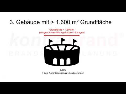 Was sind Sonderbauten? - Vorstellung aller Sonderbautatbestände