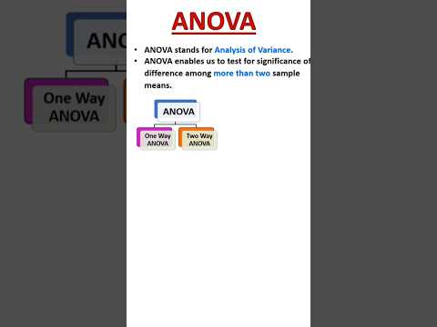 Anova f statistic ? #anova #statistics #onewayanova #statisticsclass