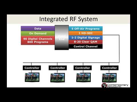 Digital RF-The Simple Solution to Distribute Media