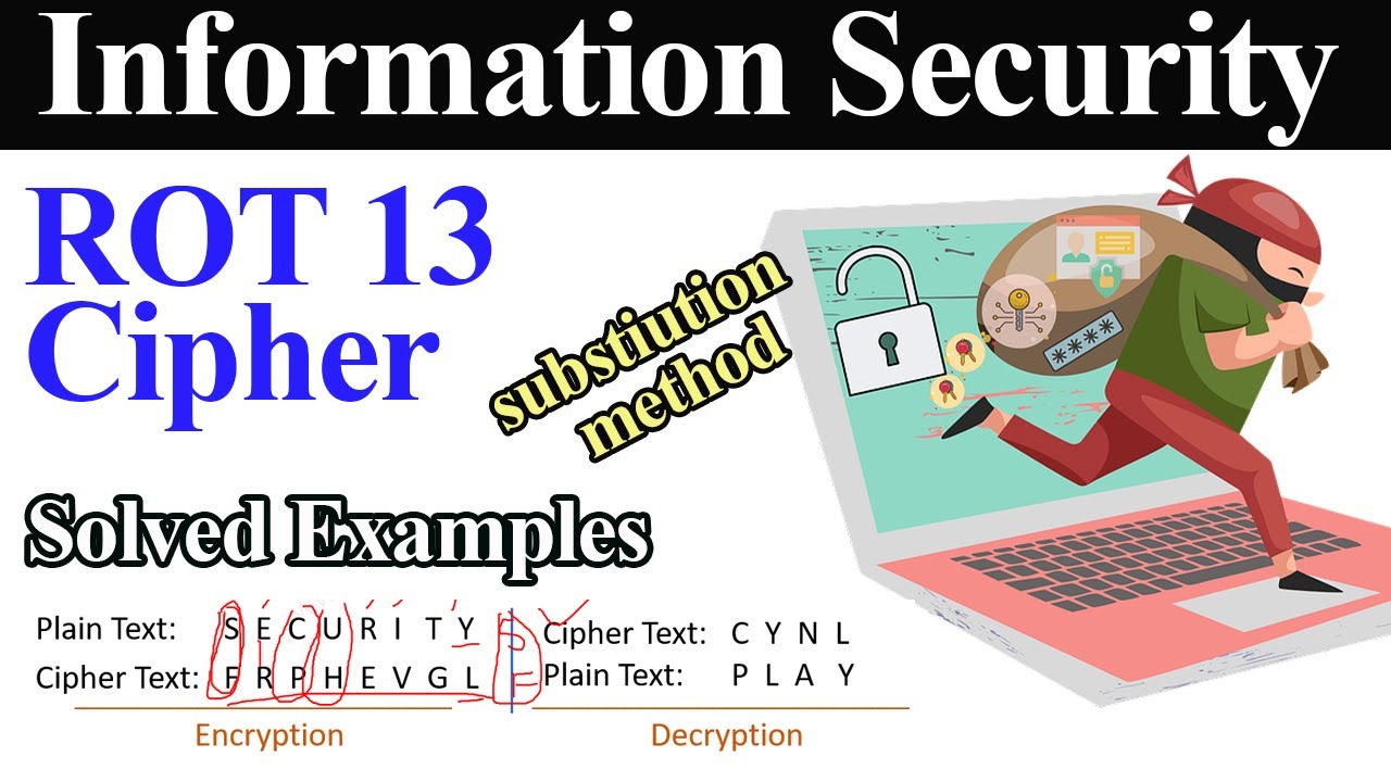 ROT13 Encryption Technique Algorithm || ROT13 Cryptography Cipher with Example