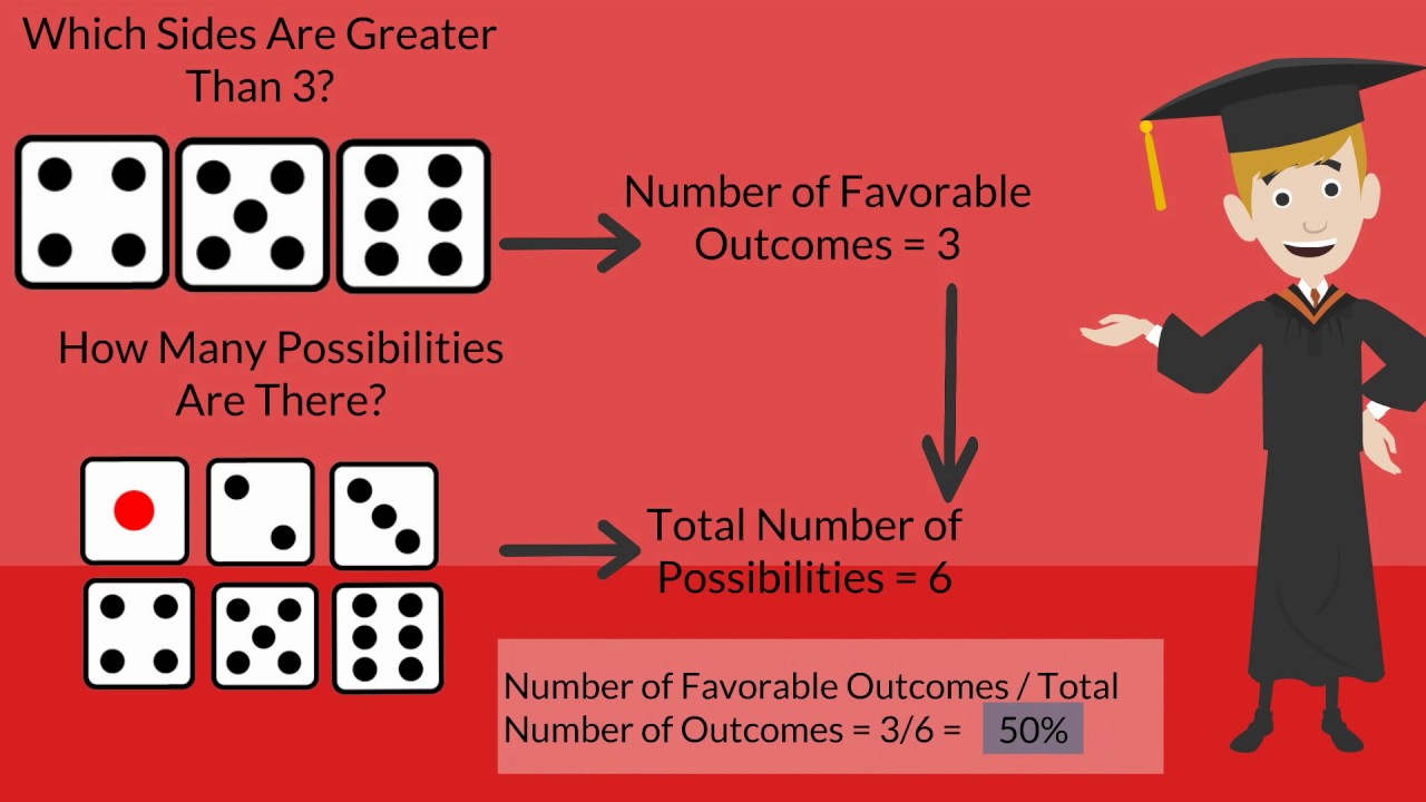 Probabilities Explained in One Minute - Probability Definition, Formula and Misconceptions