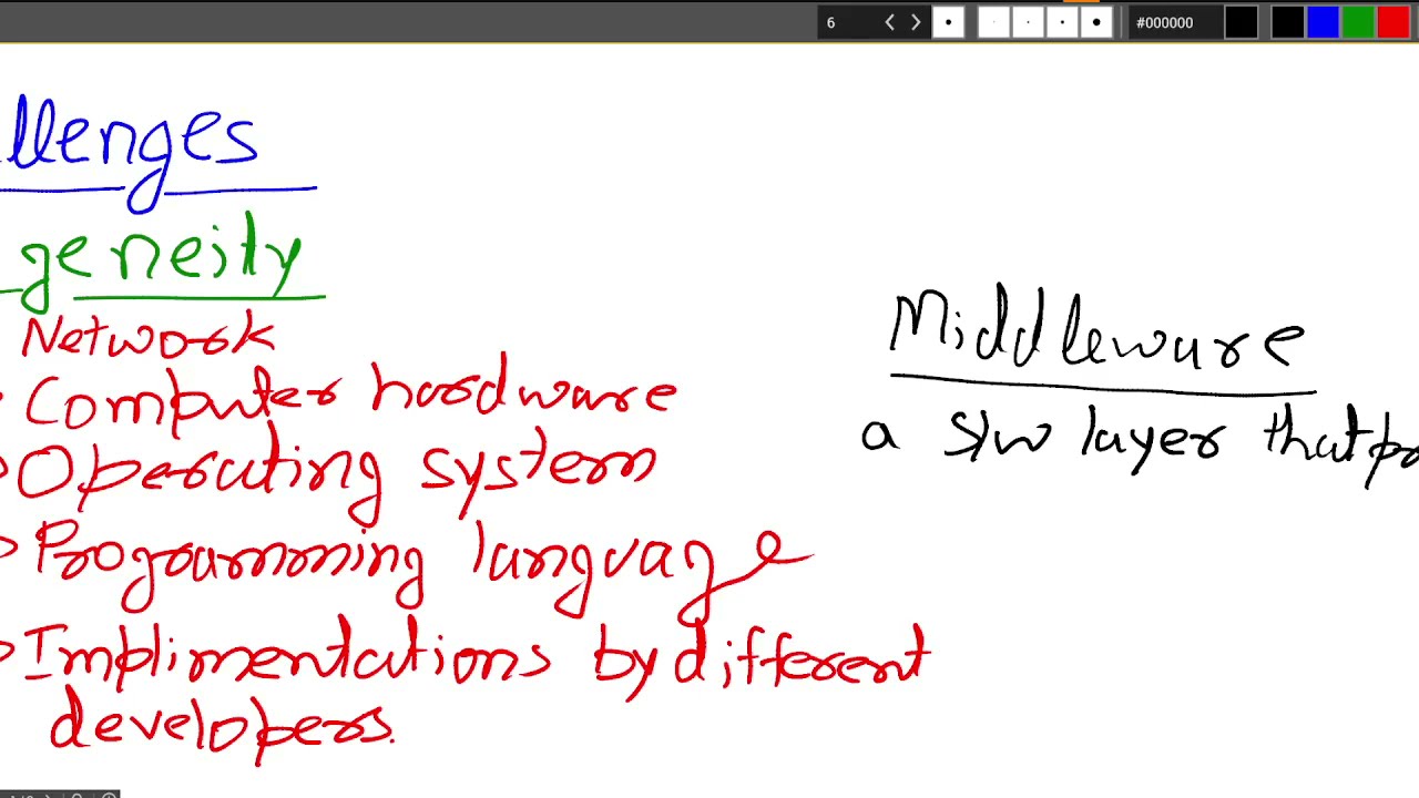 2021: Distributed Systems| Challenges in Distributed systems Part 1