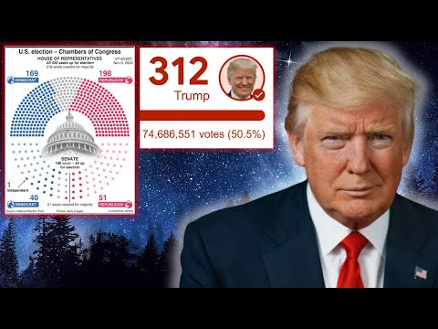 Trump update 11/10/2024..UPDATED vote counts for Trump, Senate, House ...