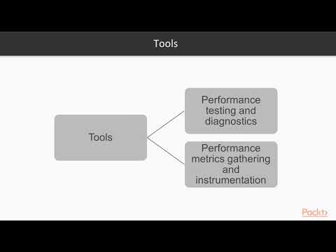 Learn Software Architecture with Python Performance | packtpub com - Mind Luster