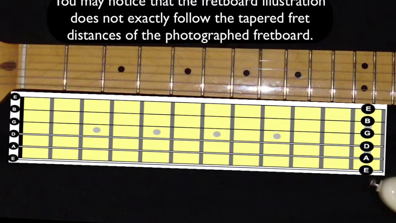 Guitar Fretboard Orientation - Scale Diagrams: How to Understand the Guitar Fretboard