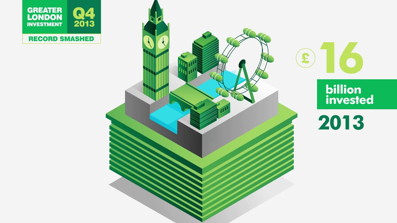 CBRE Animated Infographics
