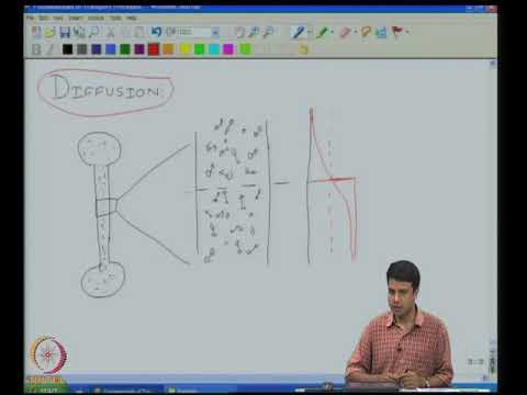 Mod-02 Lec-06 Mechanisms of diffusion - I