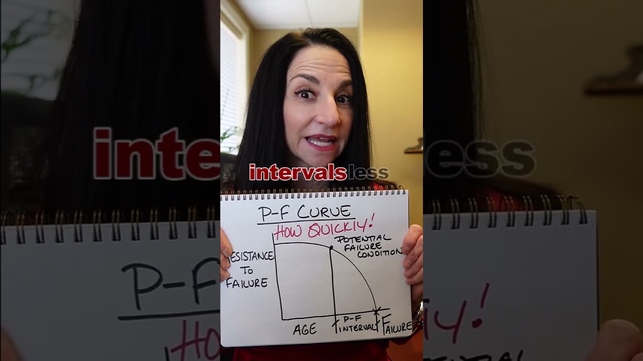 What is the P-F Interval? A Quick Guide to Condition Based Maintenance