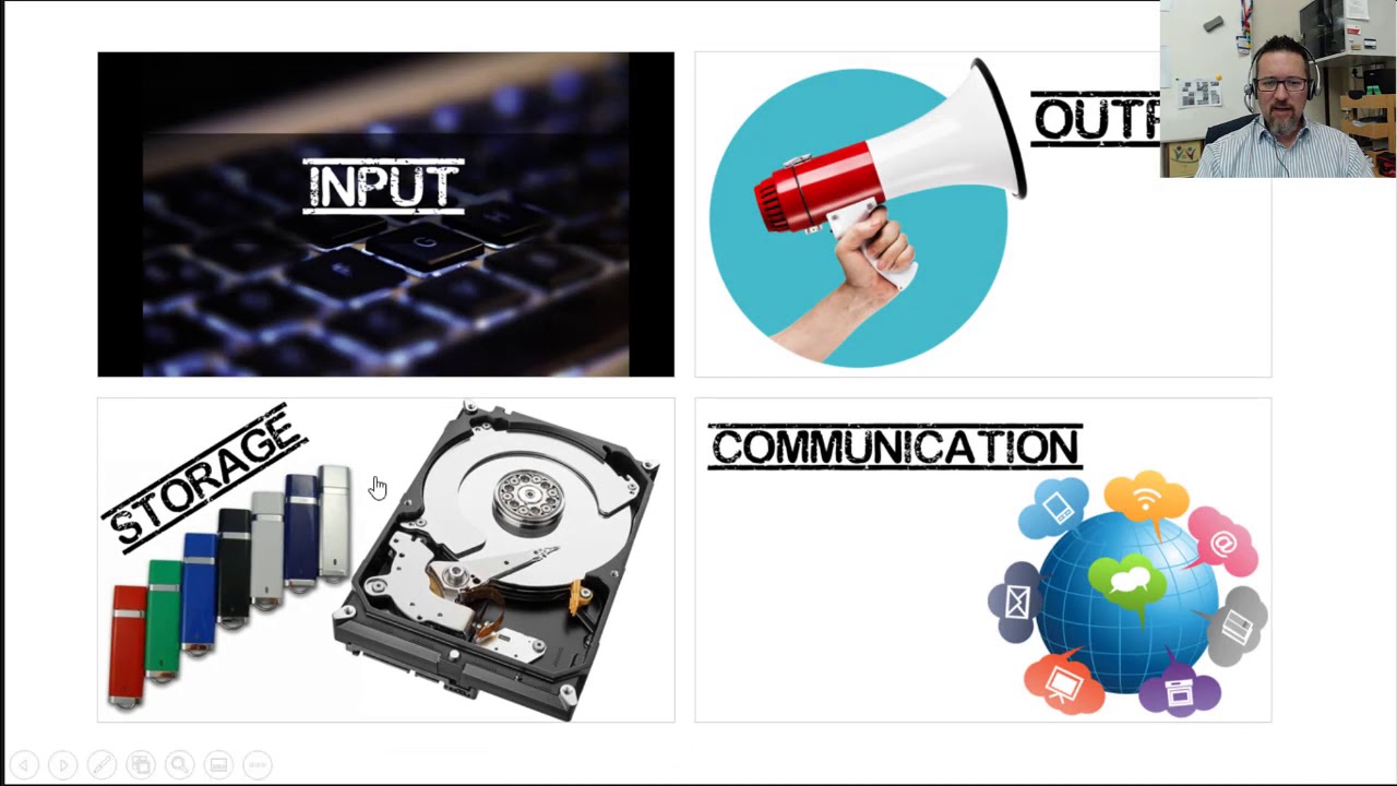 Level 1 Computing Lesson 4: Input/Storage/Output/Communication