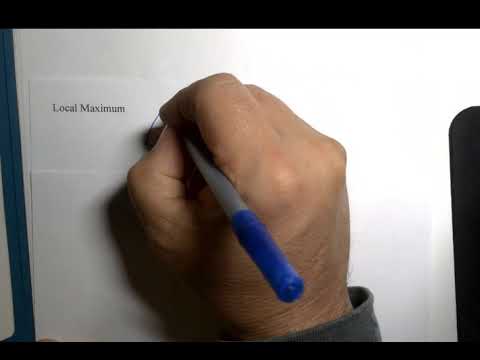 Critical Points of f(x,y) introduction