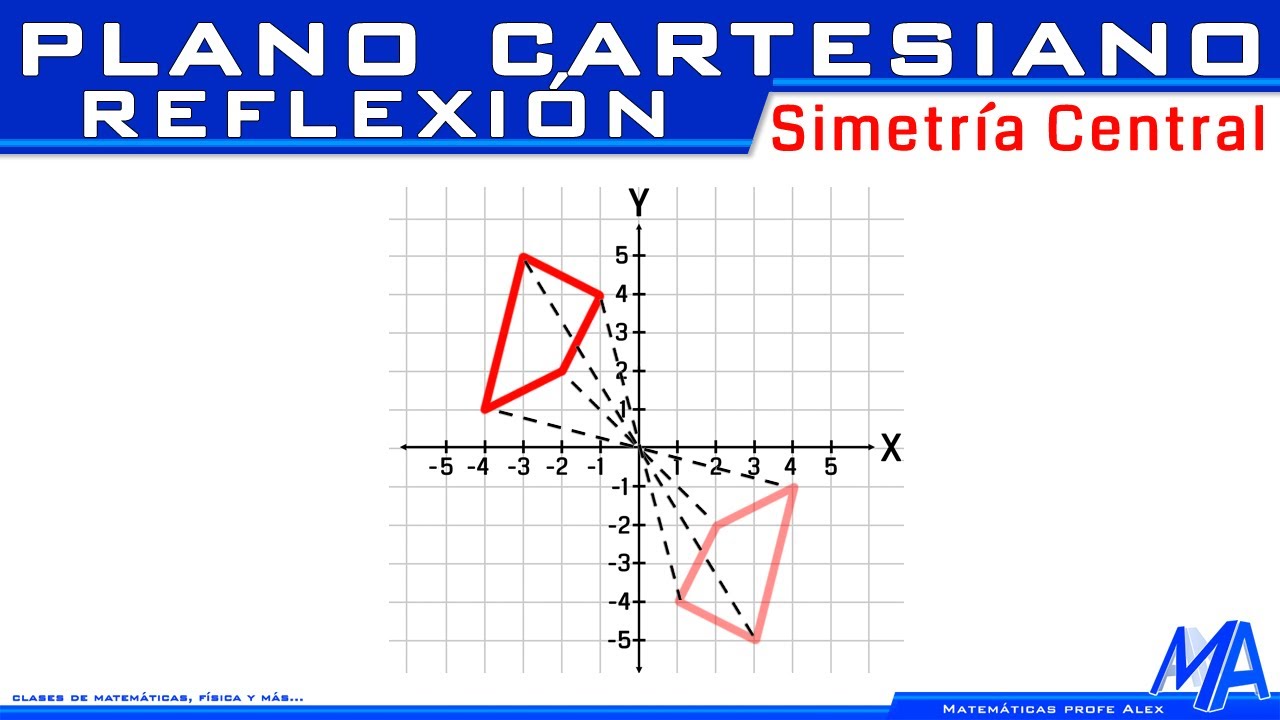 Reflexión en el plano | Simetría Central