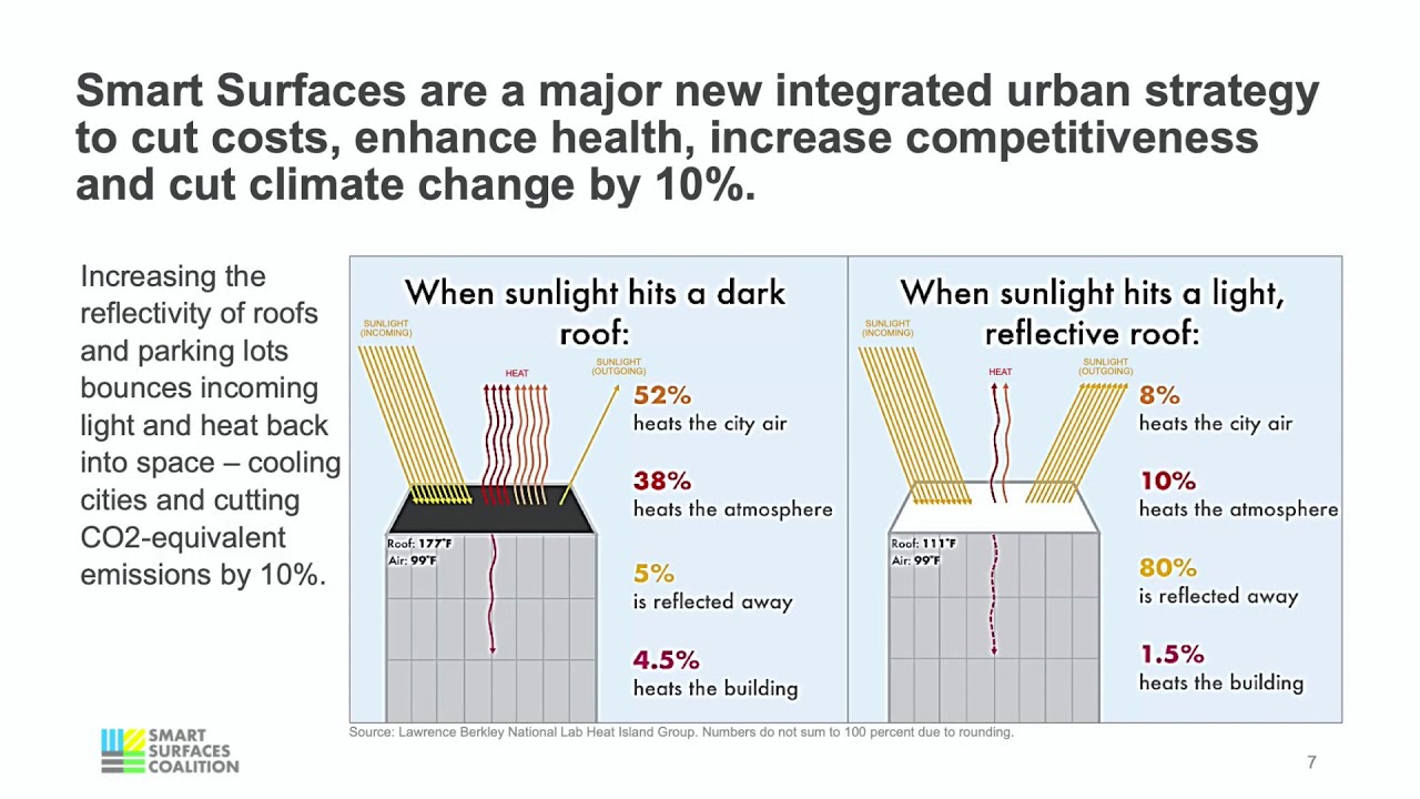 Smart Surfaces Coalition Presentation to Harvard University Graduate School of Design